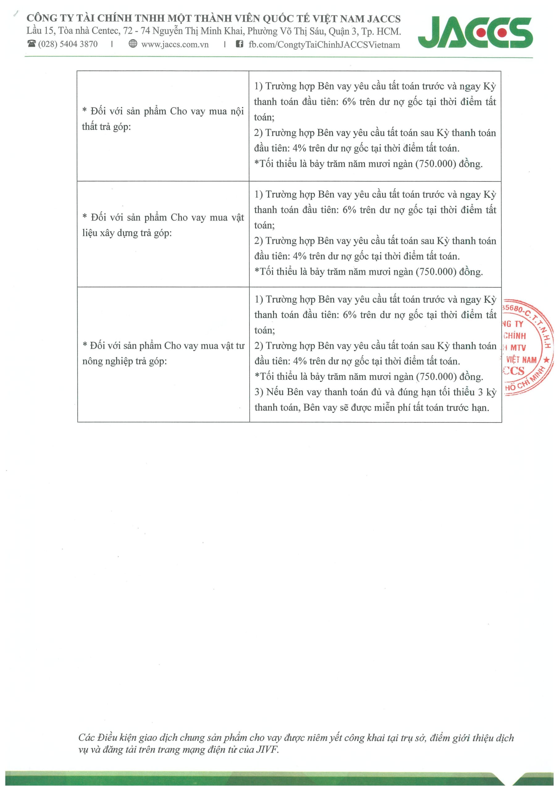 Payment method - JACCS - Japanese financial company